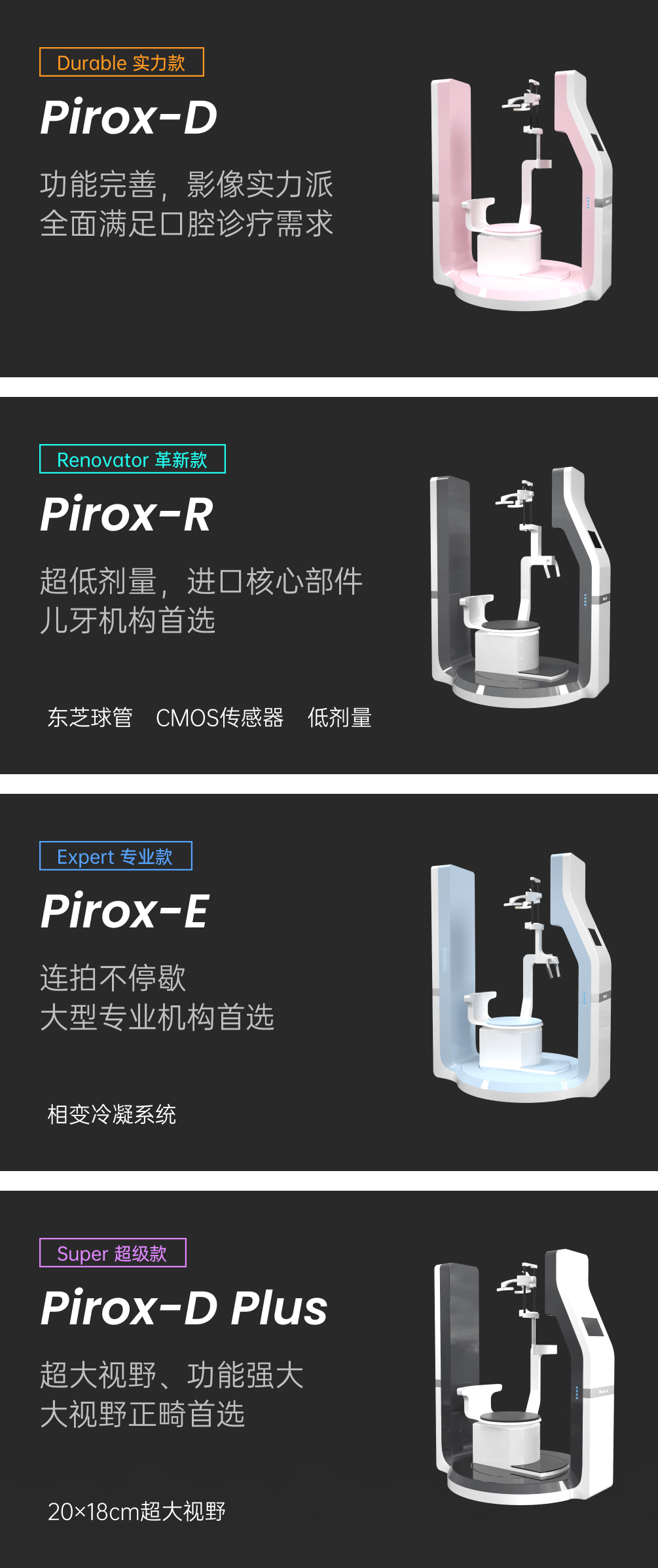 有方医疗 · 让所有中国人都能看到自己的健康！
